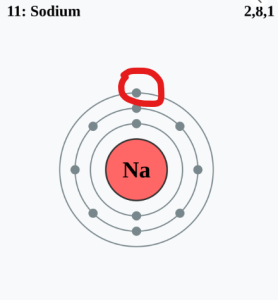How Electron Shells Shape Our World - This Week in Science